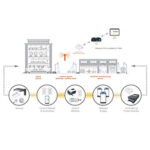 Interactive Line Card | SeaTac Seattle